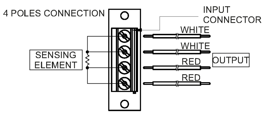 PROBE IP60 FOR ROOM TEMPERATURE MEASUREMENTS
